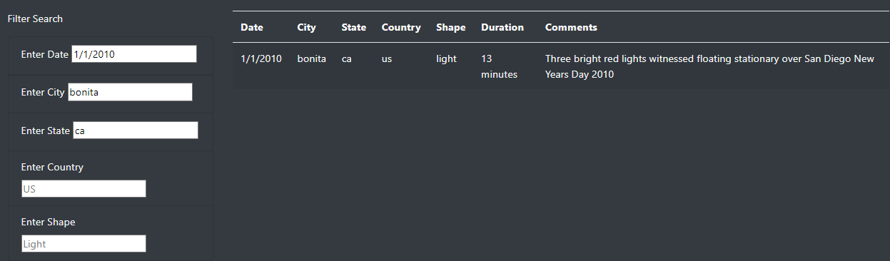 GitHub - sanmarjx/UFOs