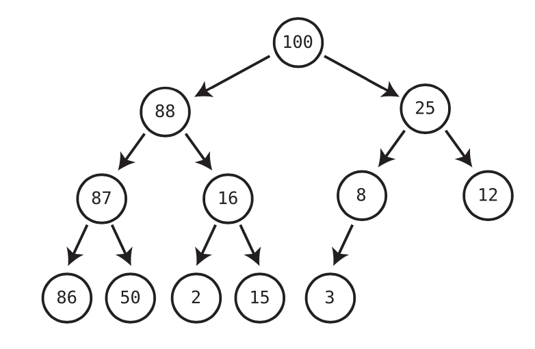 dslabs/images.md at main · d-khan/dslabs · GitHub