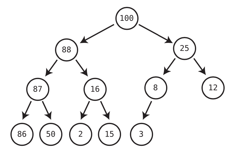 dslabs/images.md at main · d-khan/dslabs · GitHub