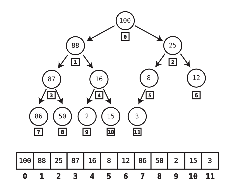 dslabs/images.md at main · d-khan/dslabs · GitHub