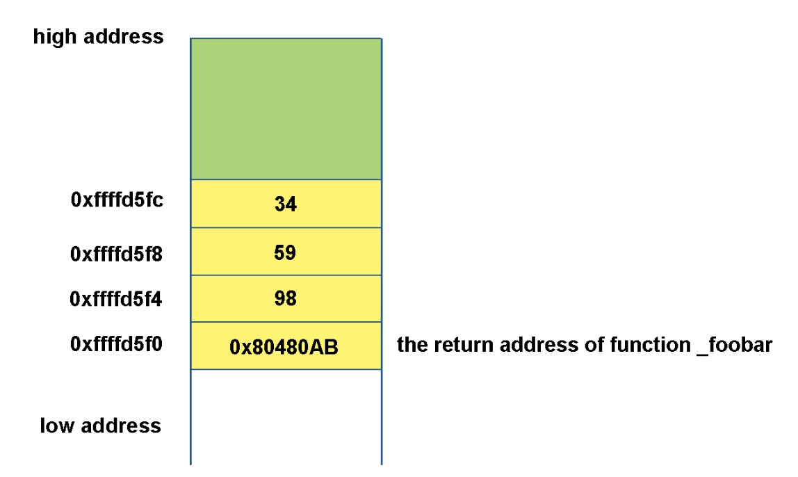 assembly/functions/Lecture.md at main · d-khan/assembly · GitHub