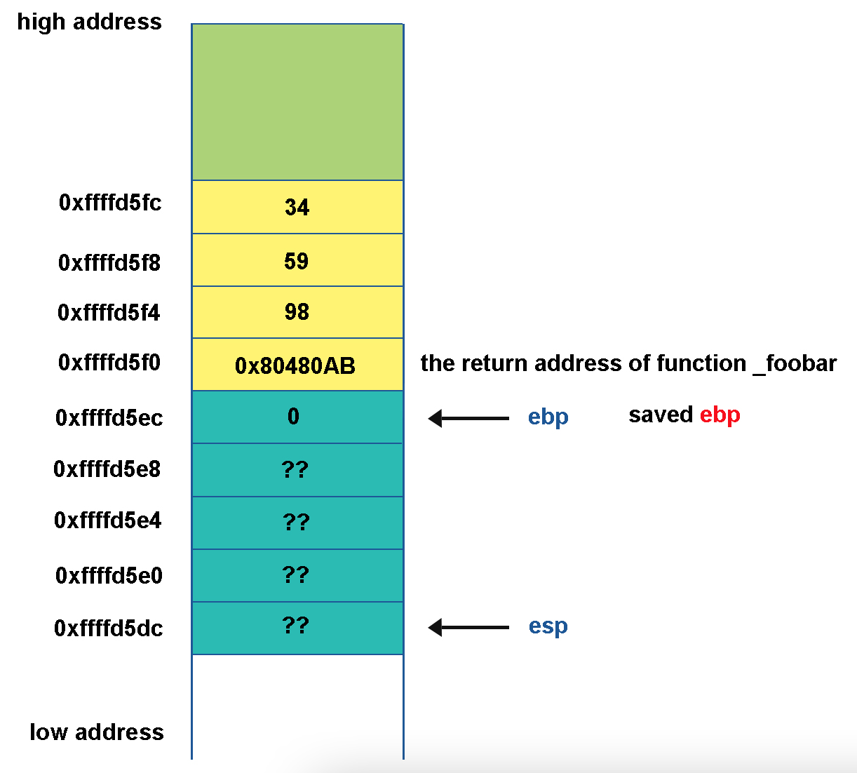 assembly/functions/Lecture.md at main · d-khan/assembly · GitHub