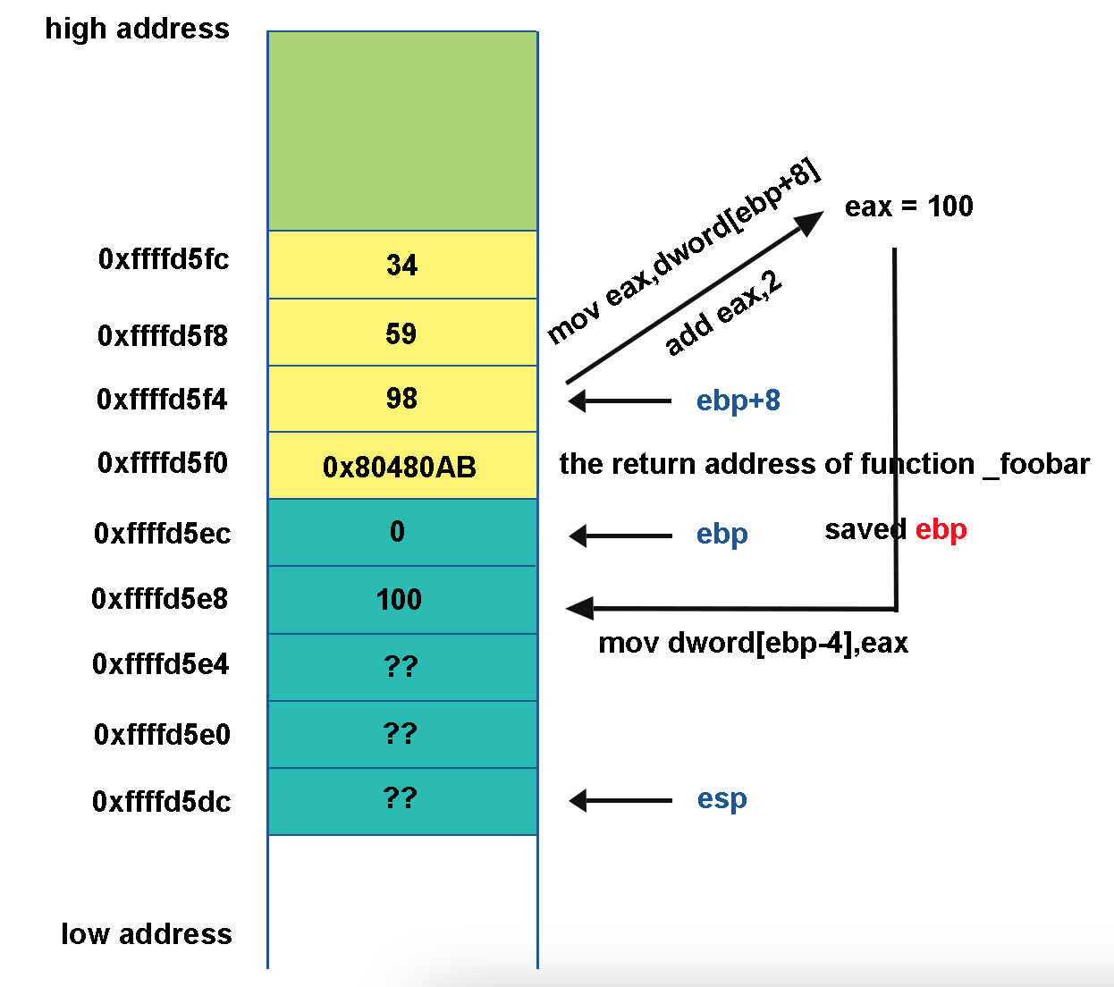 assembly/functions/Lecture.md at main · d-khan/assembly · GitHub