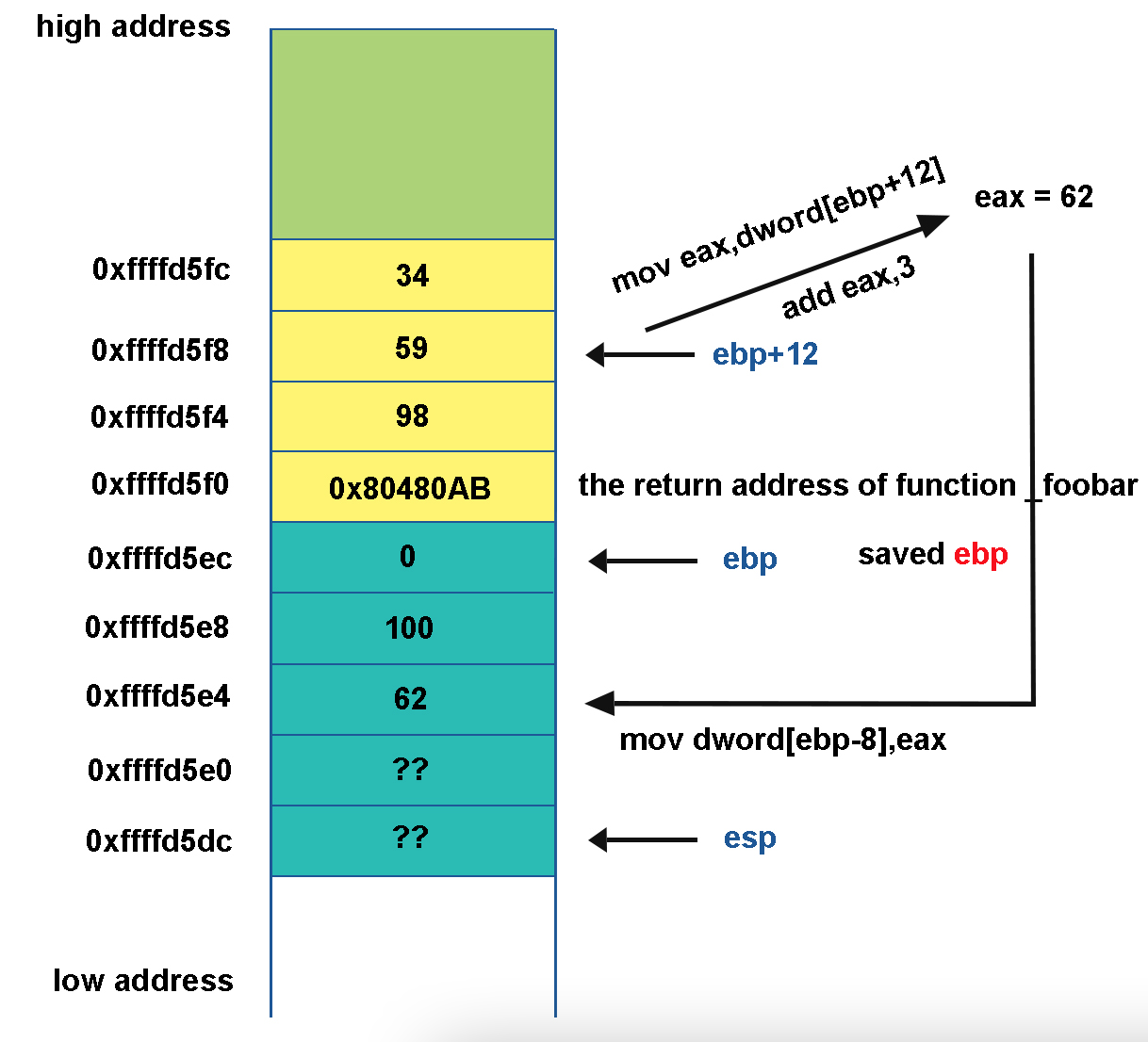 assembly/functions/Lecture.md at main · d-khan/assembly · GitHub