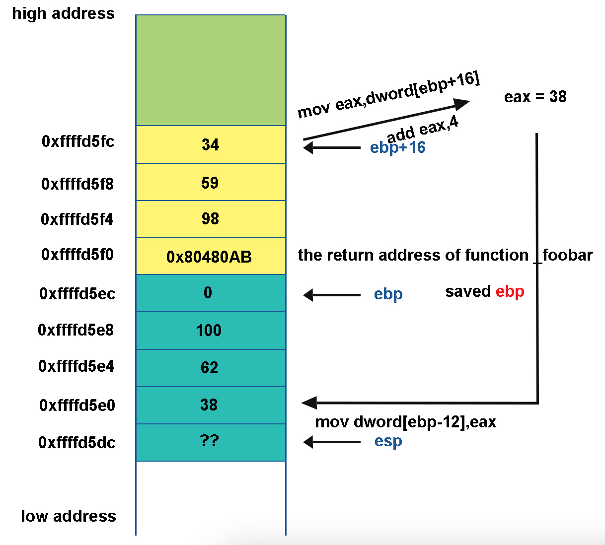 assembly/functions/Lecture.md at main · d-khan/assembly · GitHub
