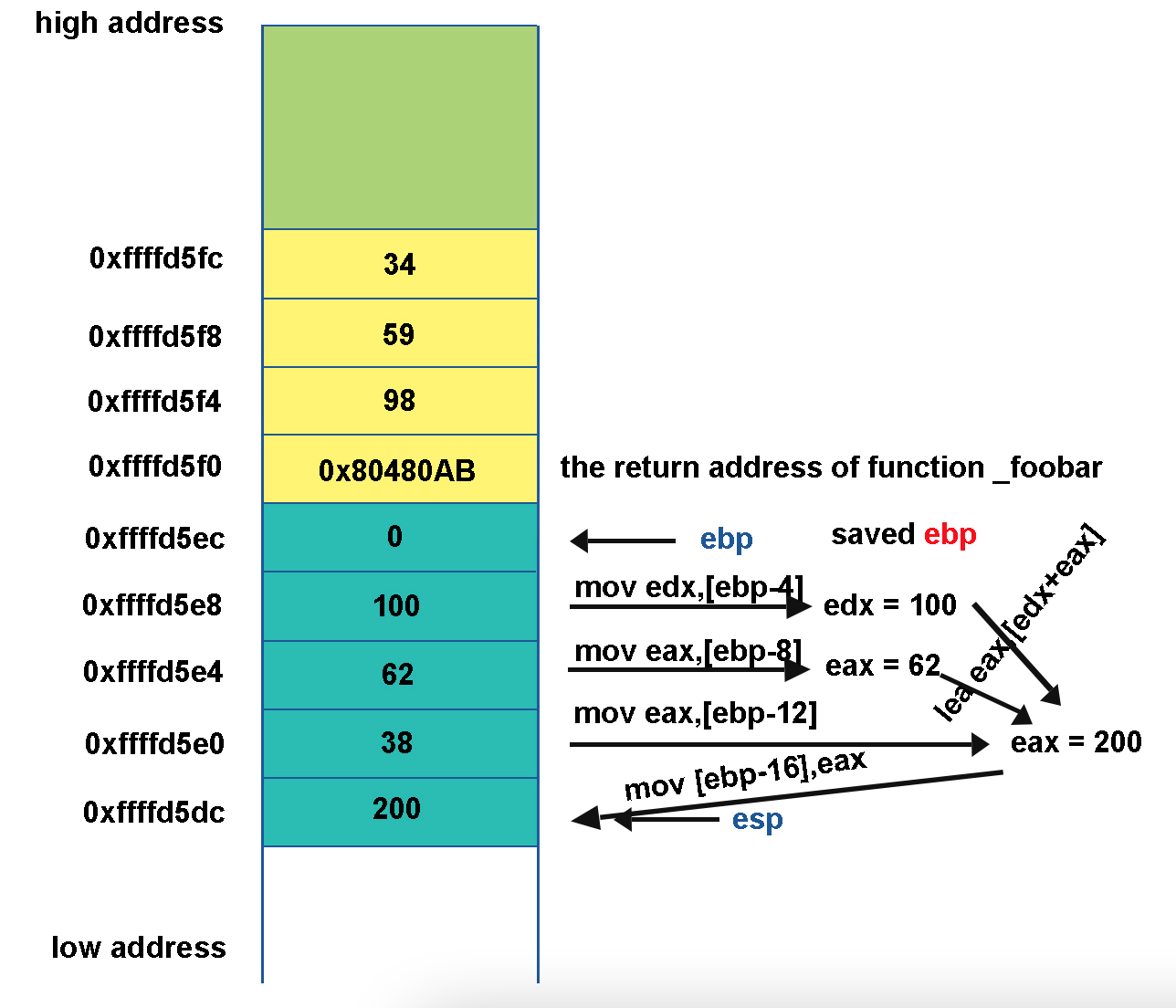 Assemblyfunctionslecturemd At Main · D Khanassembly · Github