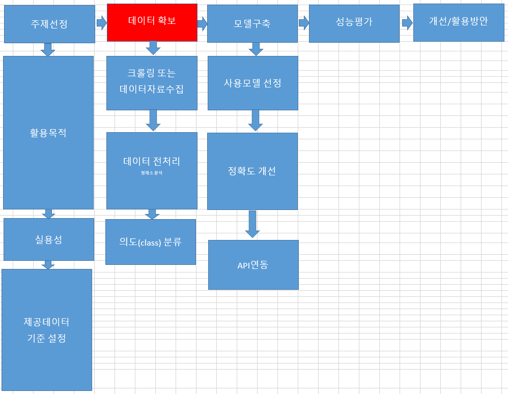 GitHub - pepper29/Food-Recommendation-Project