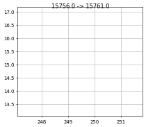 Tracking & Eddyes_ids · Issue #180 · AntSimi/py-eddy-tracker · GitHub