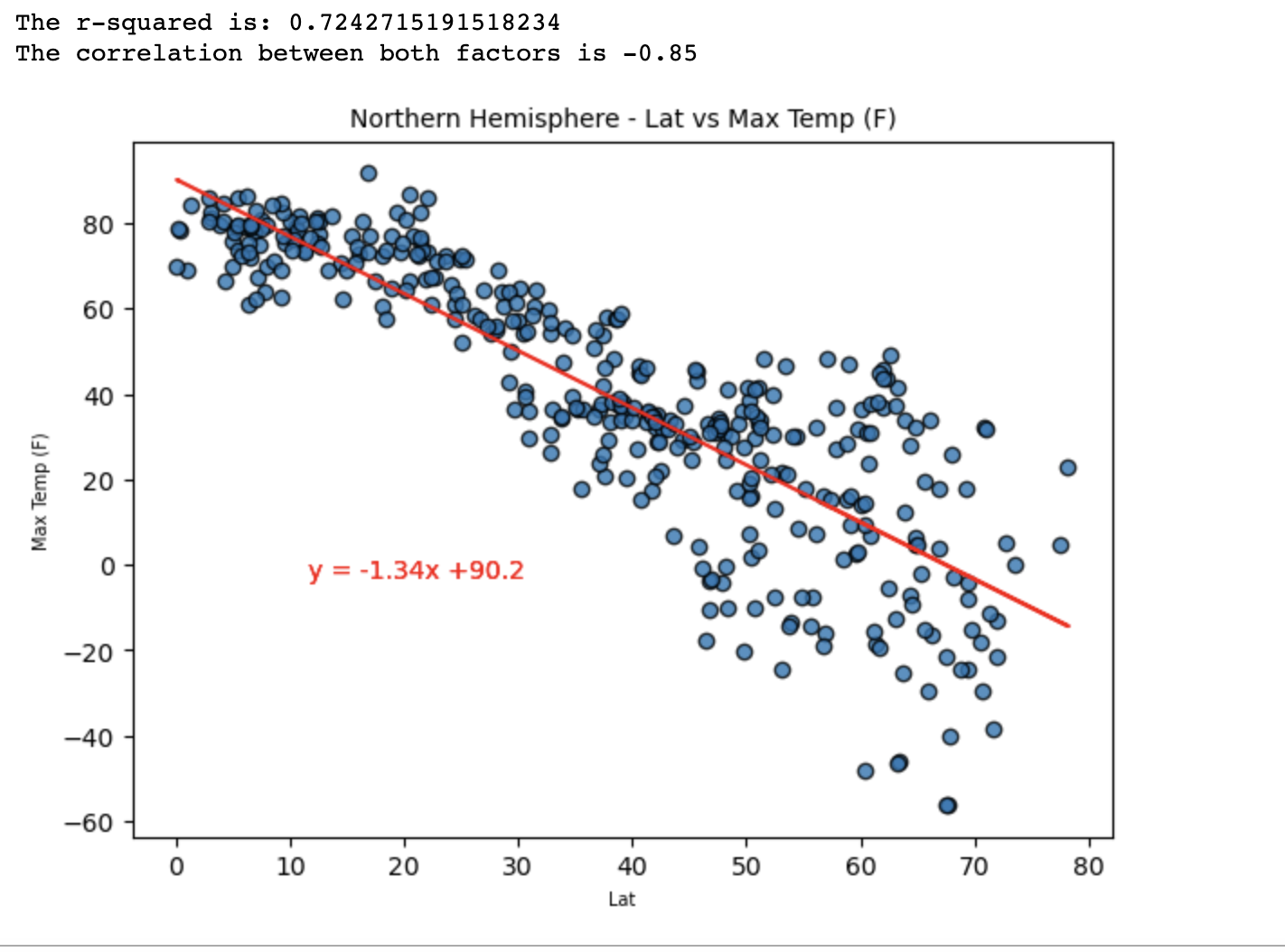 GitHub - MeerKar/API-: Data's true power is its ability to definitively answer questions. So in ...