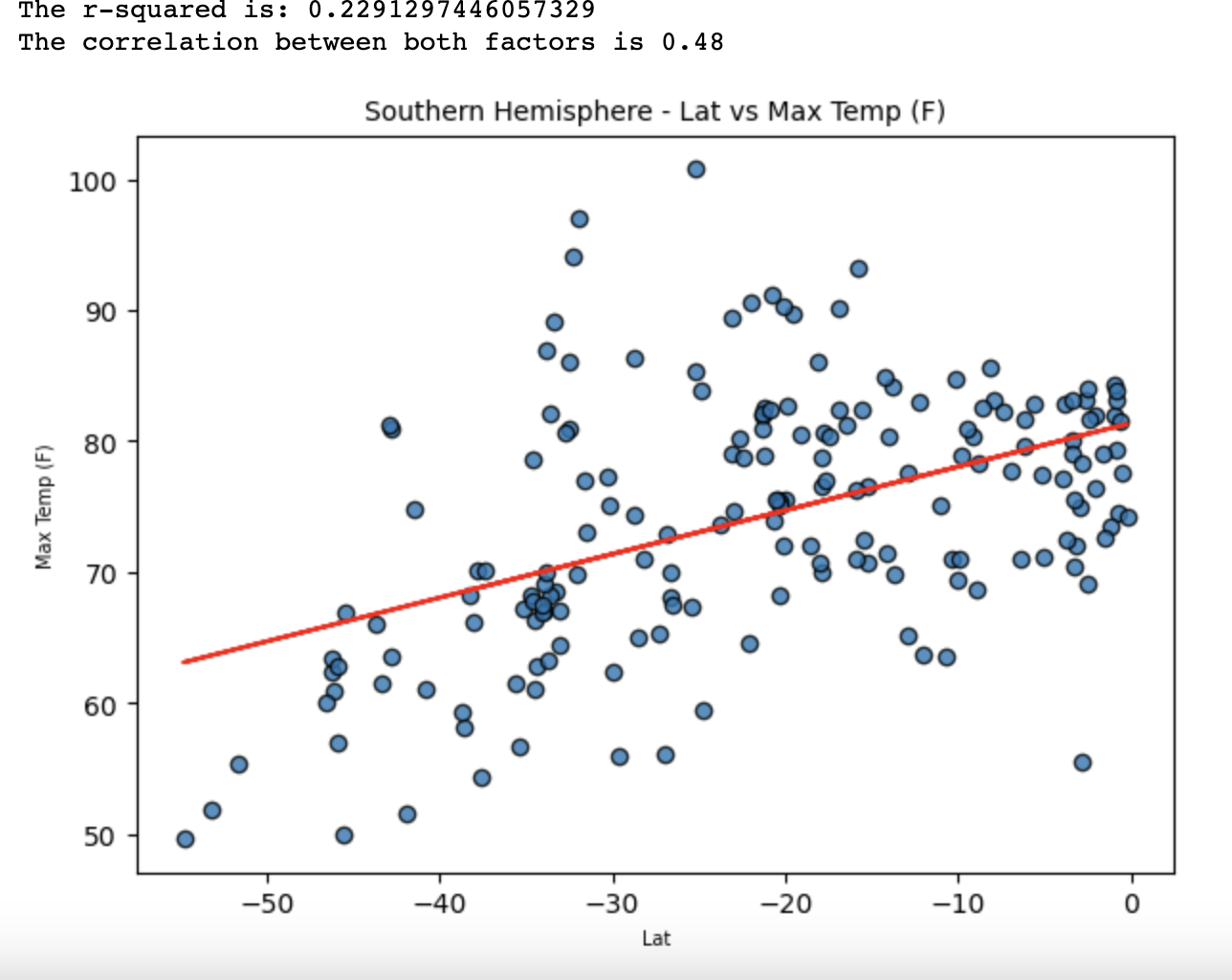GitHub - MeerKar/API-: Data's true power is its ability to definitively ...