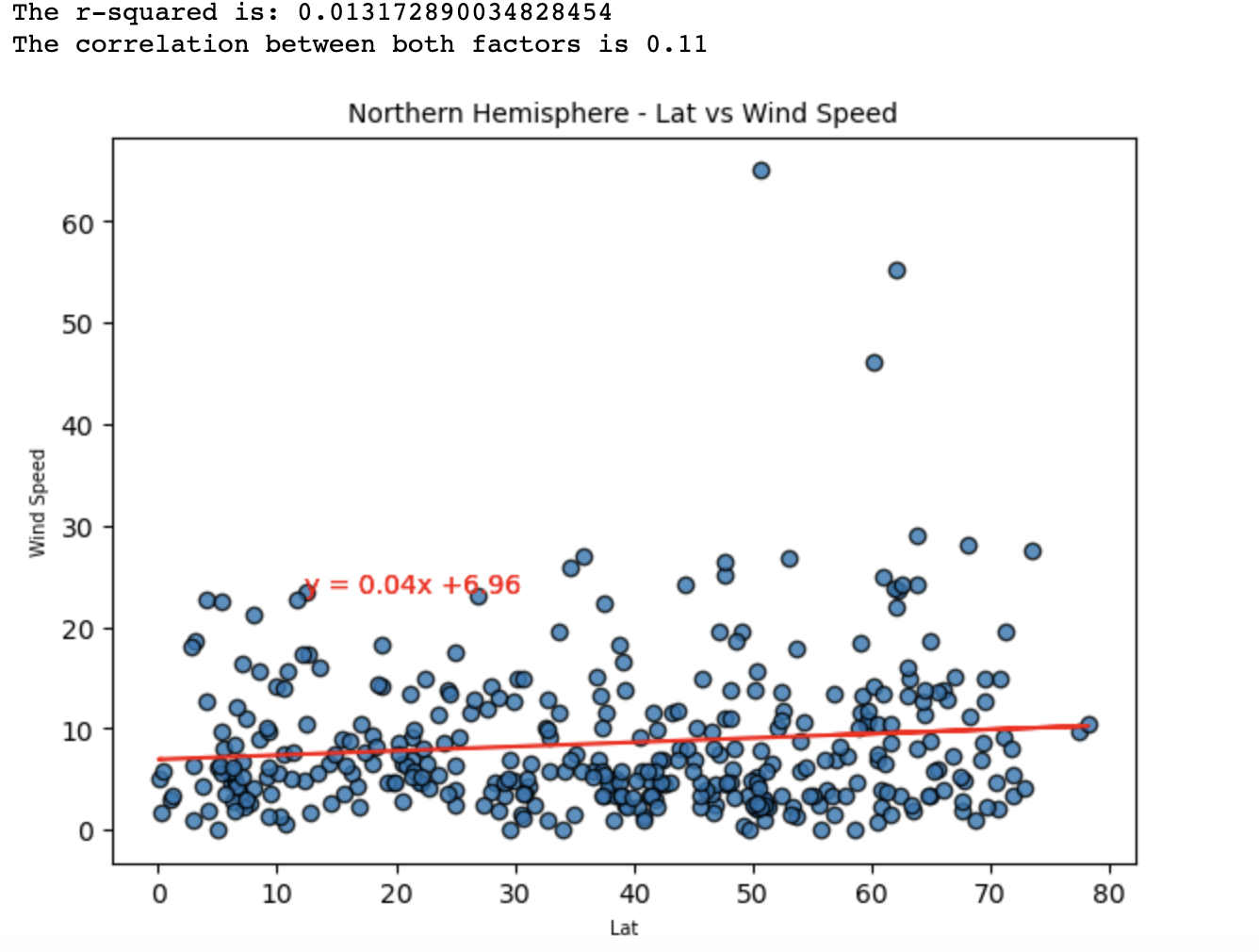 GitHub - MeerKar/API-: Data's true power is its ability to definitively answer questions. So in ...