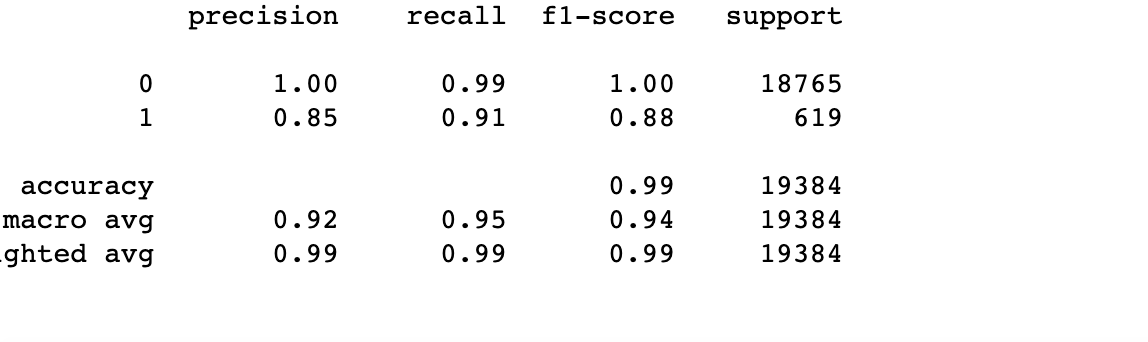 GitHub - MeerKar/Credit-Analysis-Supervised: In this Project, various techniques is used to ...
