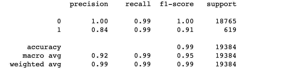 GitHub - MeerKar/Credit-Analysis-Supervised: In this Project, various techniques is used to ...