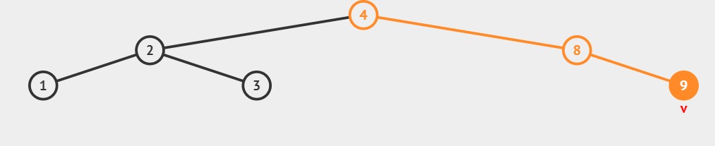 GitHub - miguellara5/Taller-Estructuras-de-Datos-Avanzadas