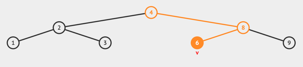 GitHub - miguellara5/Taller-Estructuras-de-Datos-Avanzadas