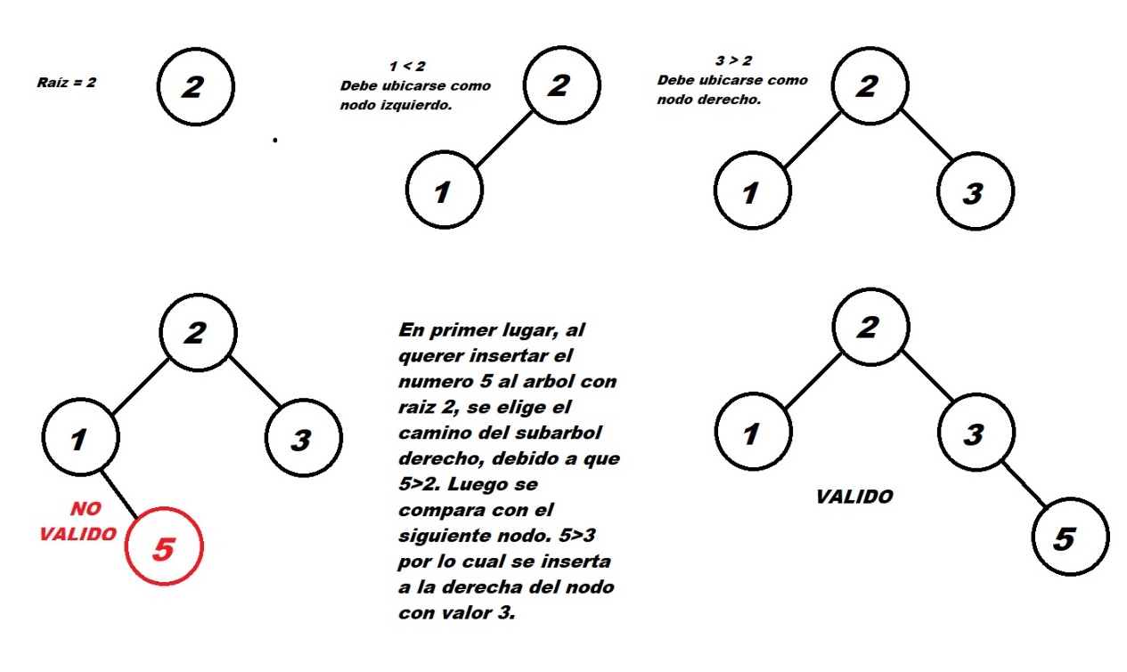 GitHub - miguellara5/Taller-Estructuras-de-Datos-Avanzadas