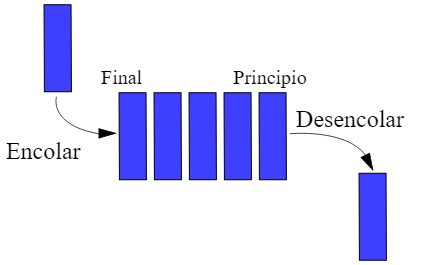 GitHub - miguellara5/Taller-Estructuras-de-Datos-Avanzadas