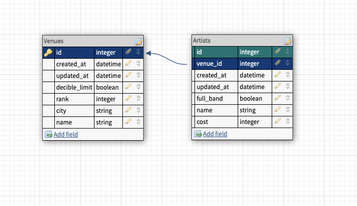 GitHub - Bobsters986/relational_rails
