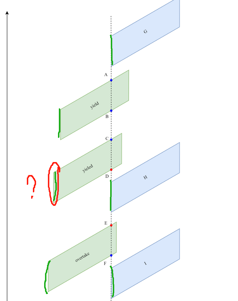 关于st_obstacles_processor.cc中ambiguous_t_edges的问题 · Issue #15158 · ApolloAuto/apollo · GitHub