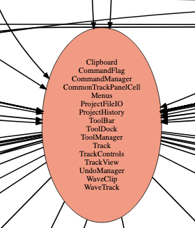 Source code dependency cycle · Issue #2125 · audacity/audacity · GitHub