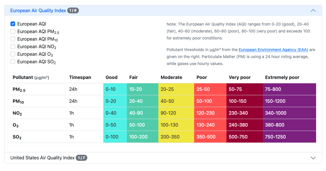 [Suggestion] Add AQI (Air Quality Index) · Issue #105 · open-meteo/open ...