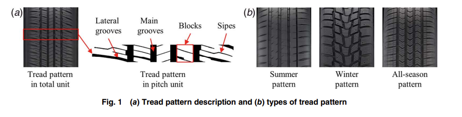 [ASME 2022] Deep Generative Tread Pattern Design Framework for ...