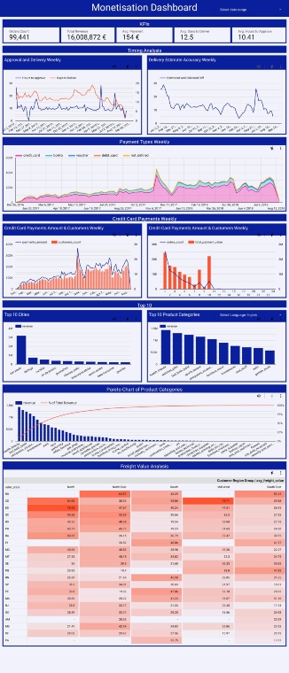 GitHub - vileeli/Monetization-Dashboard