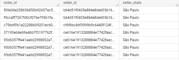 GitHub - vileeli/Monetization-Dashboard