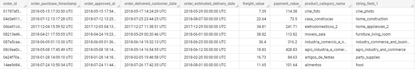 GitHub - vileeli/Monetization-Dashboard