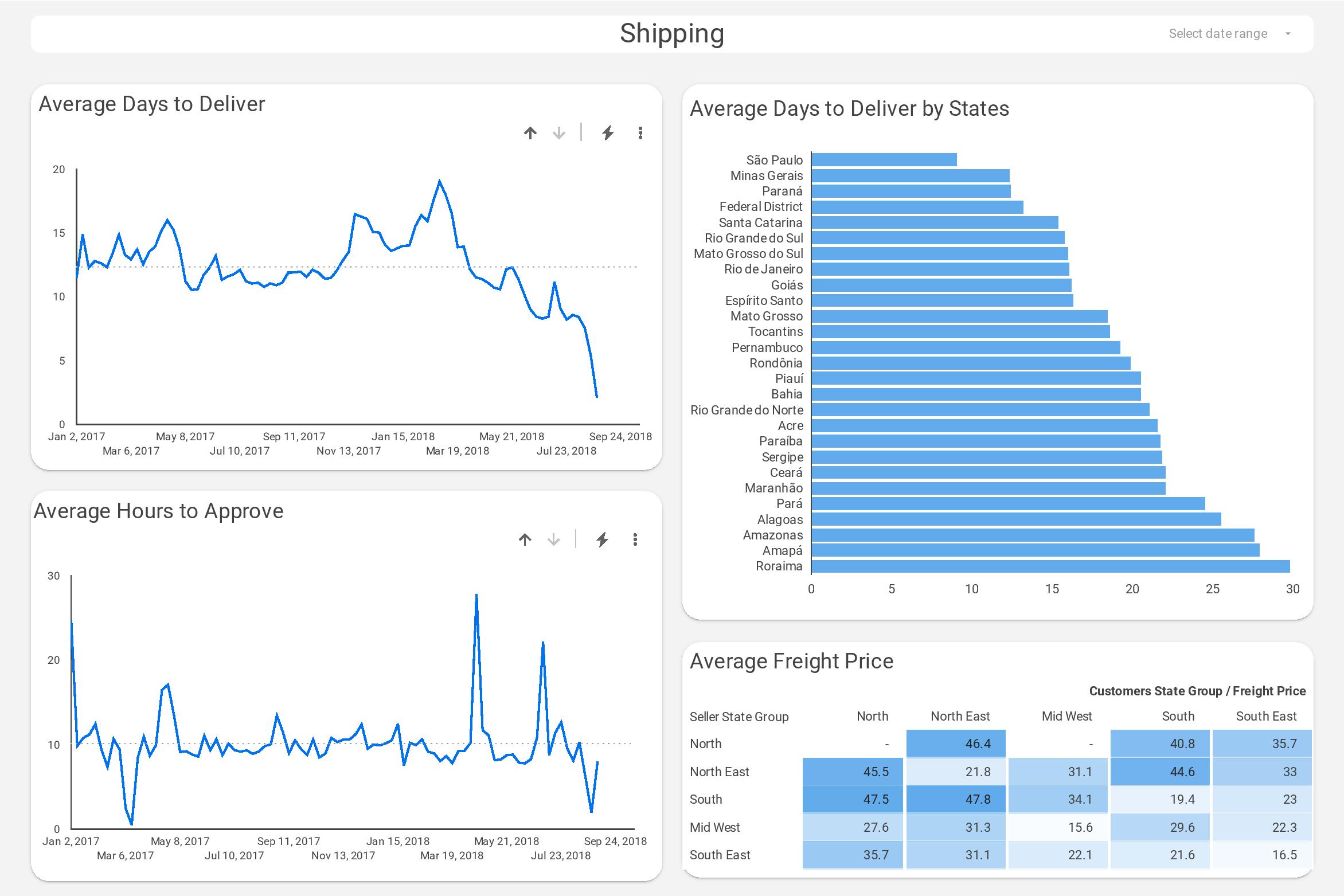 GitHub - vileeli/Monetization-Dashboard