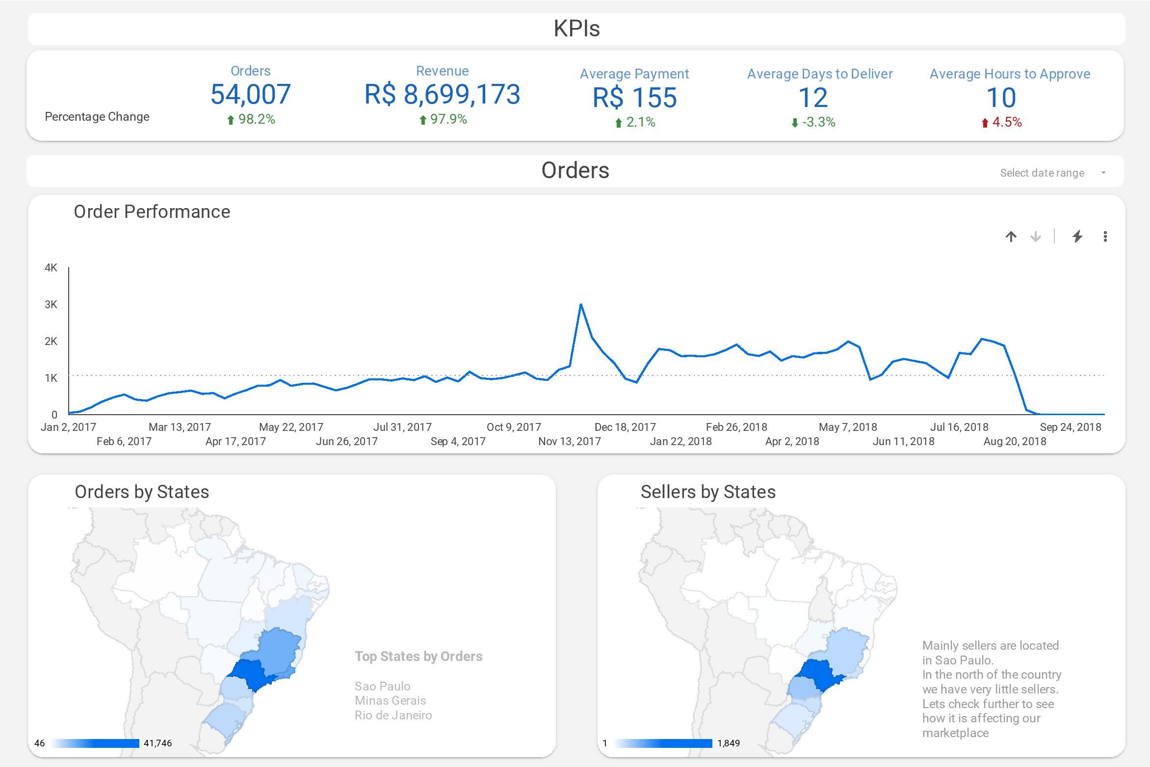 GitHub - vileeli/Monetization-Dashboard