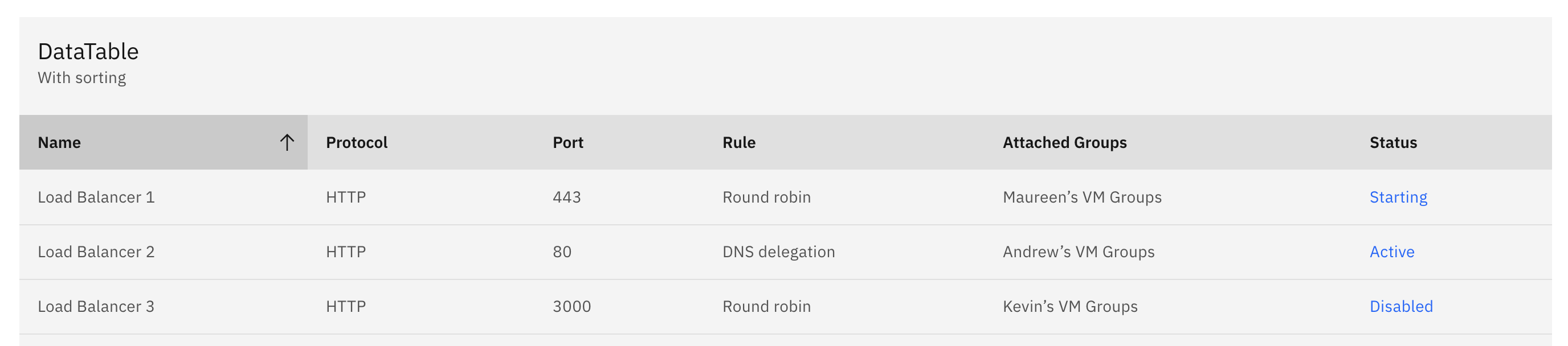 Datatable sortable header icons should have options to always be visible and display before ...