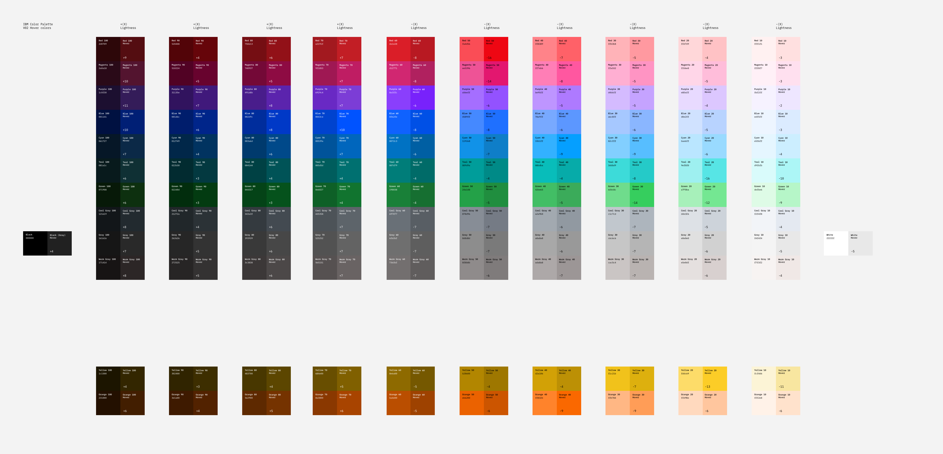 [Figma] Add hover color palette to IDL kit · Issue #508 · carbon-design ...