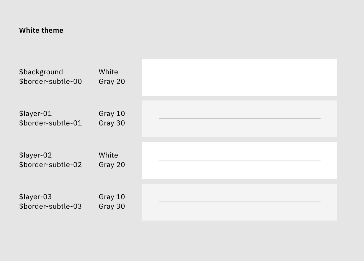 Update `border Subtle` Values In Light Themes · Issue 12355 · Carbon Design System Carbon · Github