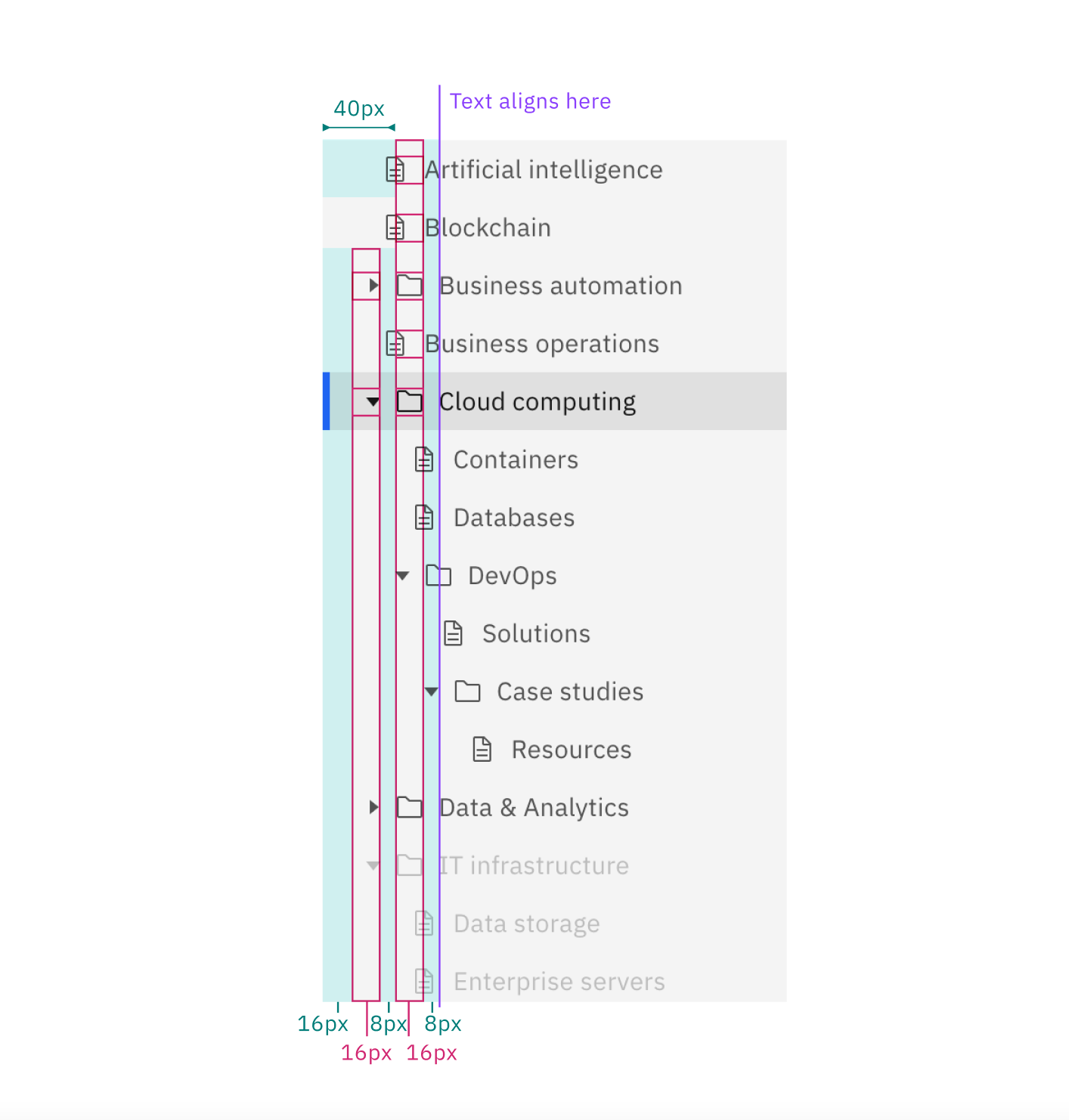 TreeView: Increase horizontal and vertical hit area of twistee · Issue #13114 · carbon-design ...