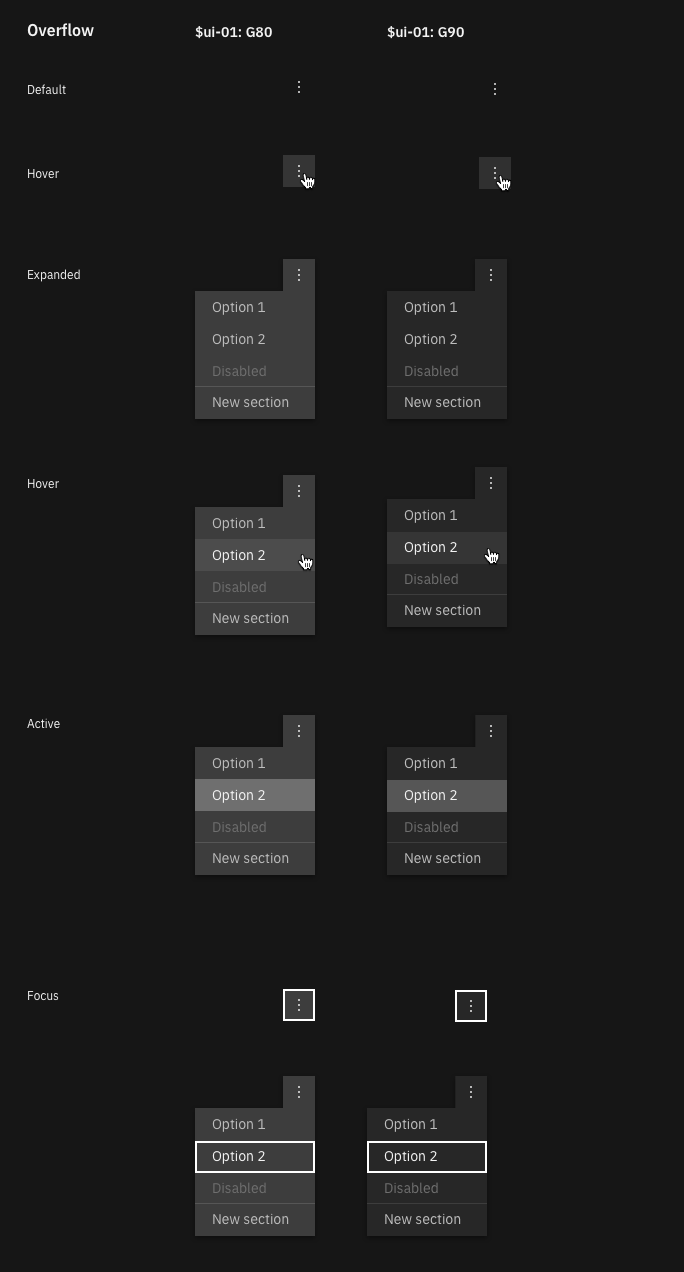 [carbon X] Overflowmenu Colors Are Inaccessible For G90 And G100 Themes · Issue 1773 · Carbon