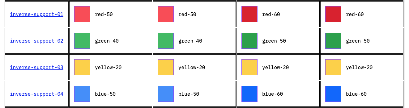 [Color token]: add missing tokens · Issue #138 · carbon-design-system ...