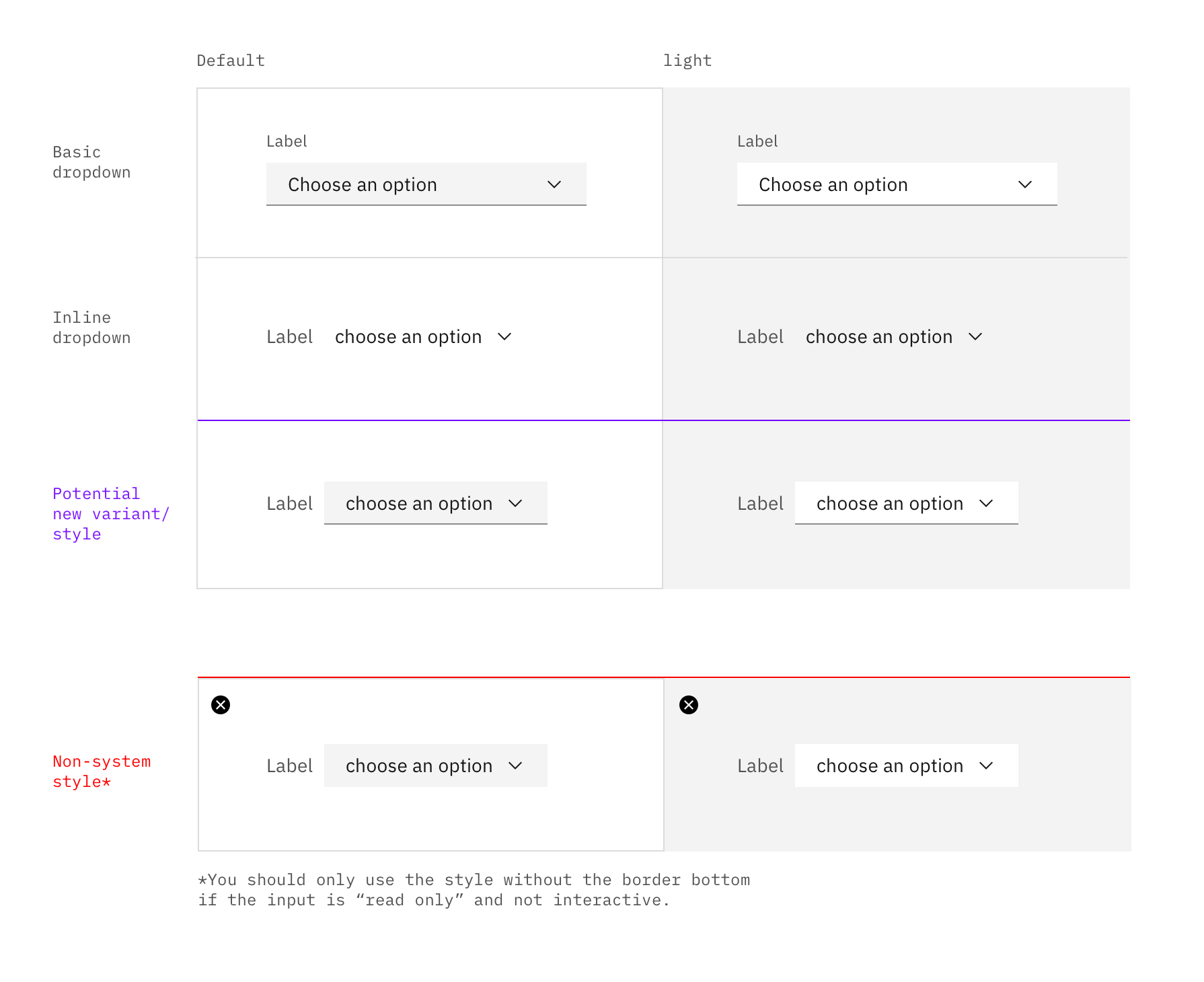 Inline dropdown does not change color when light prop is set to true · Issue #6979 · carbon ...