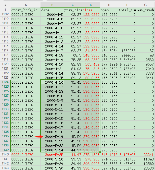 数据错误，停牌期间数据发生变化 · Issue #805 · ricequant/rqalpha · GitHub