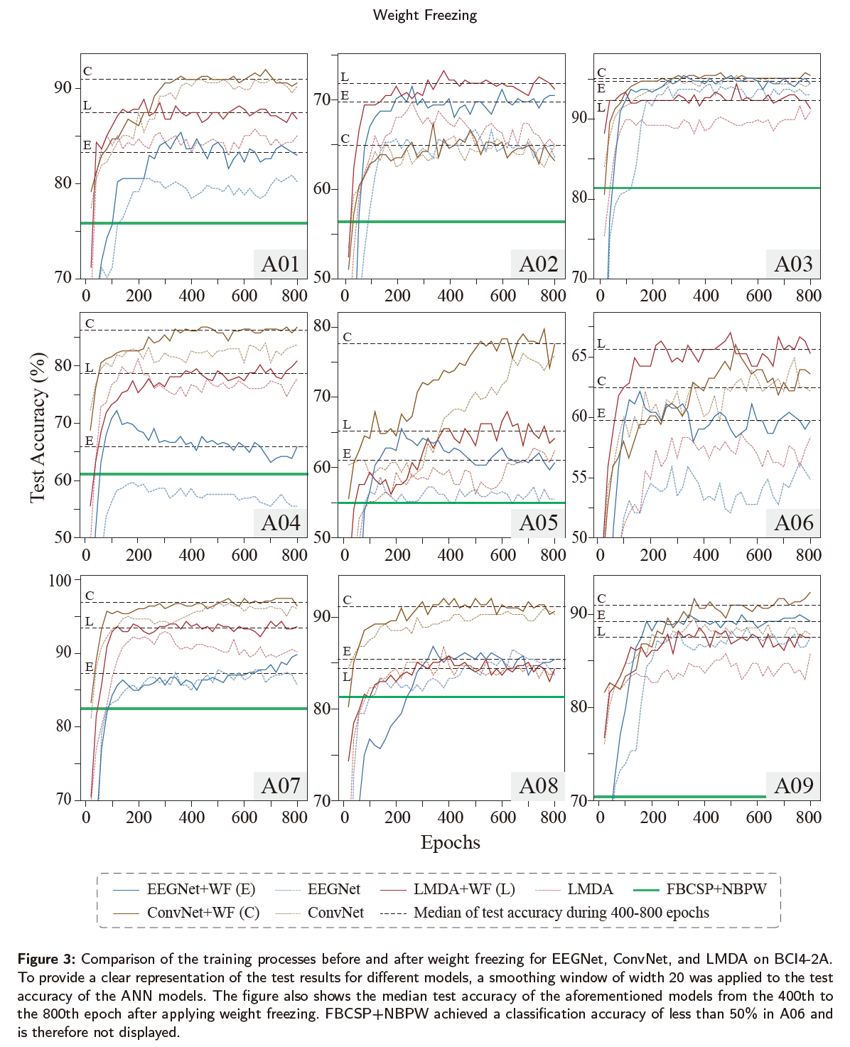 GitHub - MiaoZhengQing/WeightFreezing