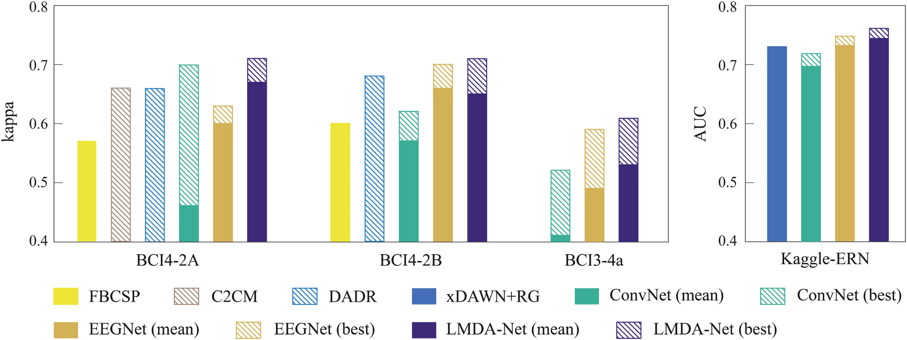 GitHub - MiaoZhengQing/LMDA-Code: code for LMDA