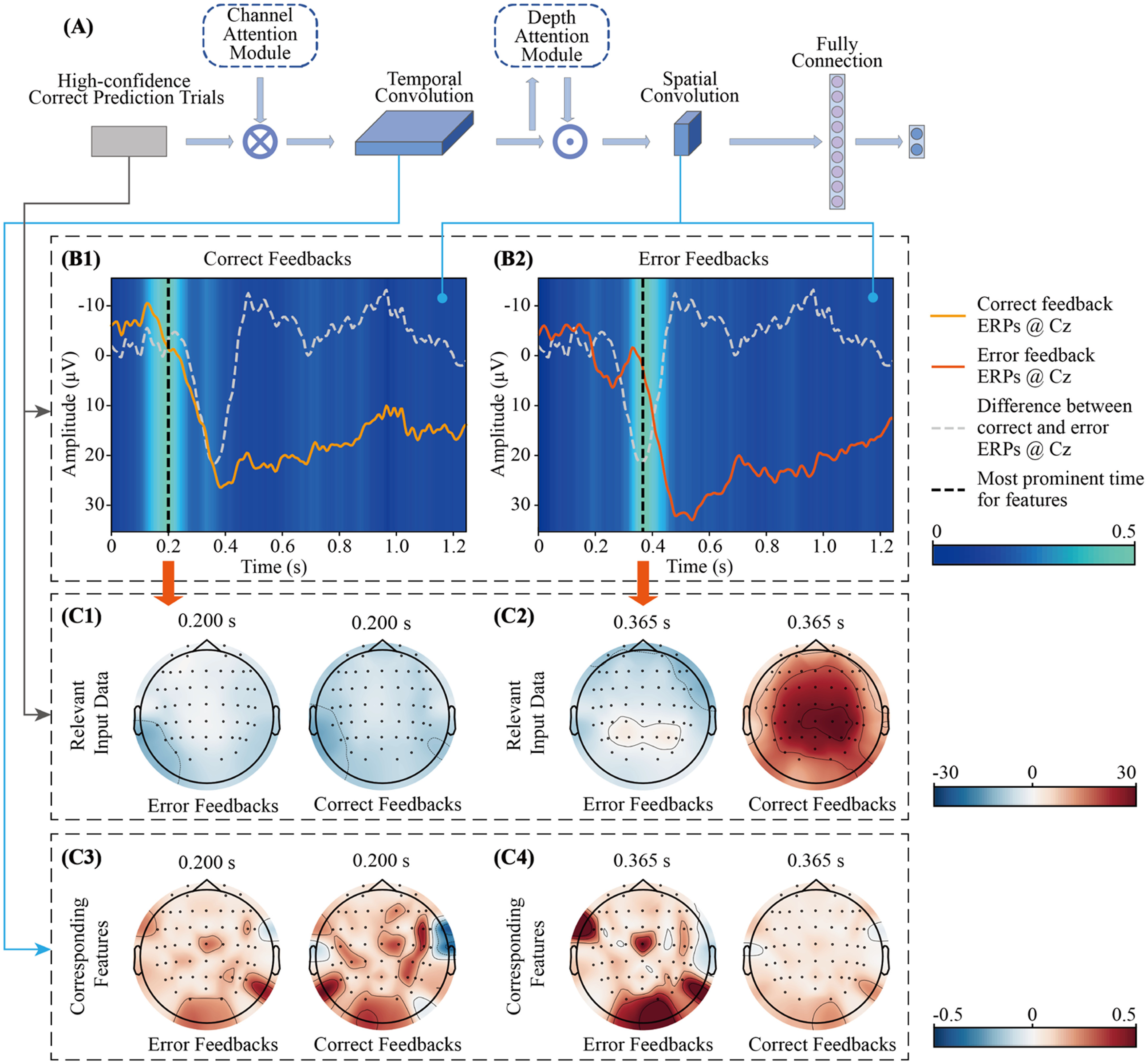GitHub - MiaoZhengQing/LMDA-Code: code for LMDA