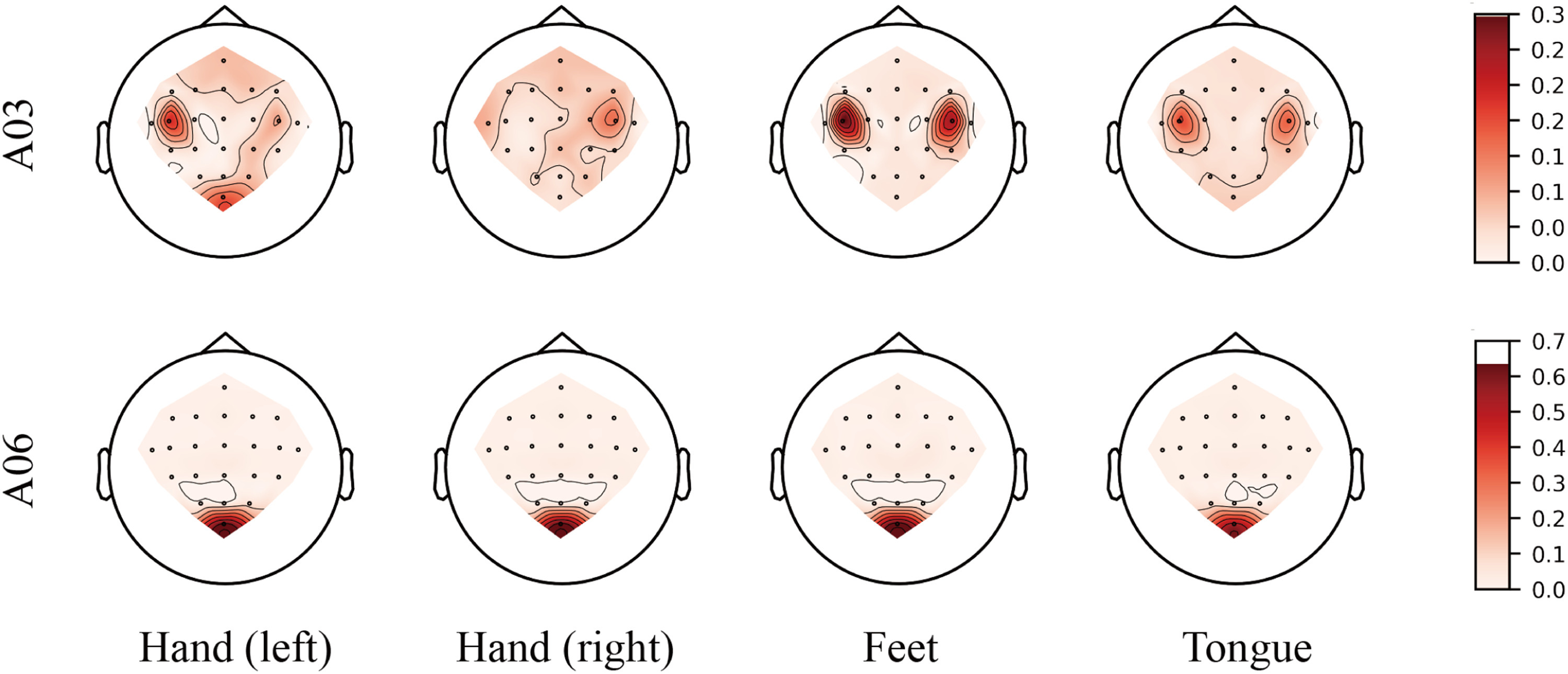 GitHub - MiaoZhengQing/LMDA-Code: code for LMDA