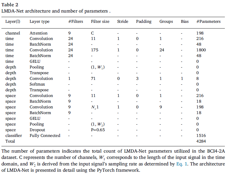 GitHub - MiaoZhengQing/LMDA-Code: code for LMDA