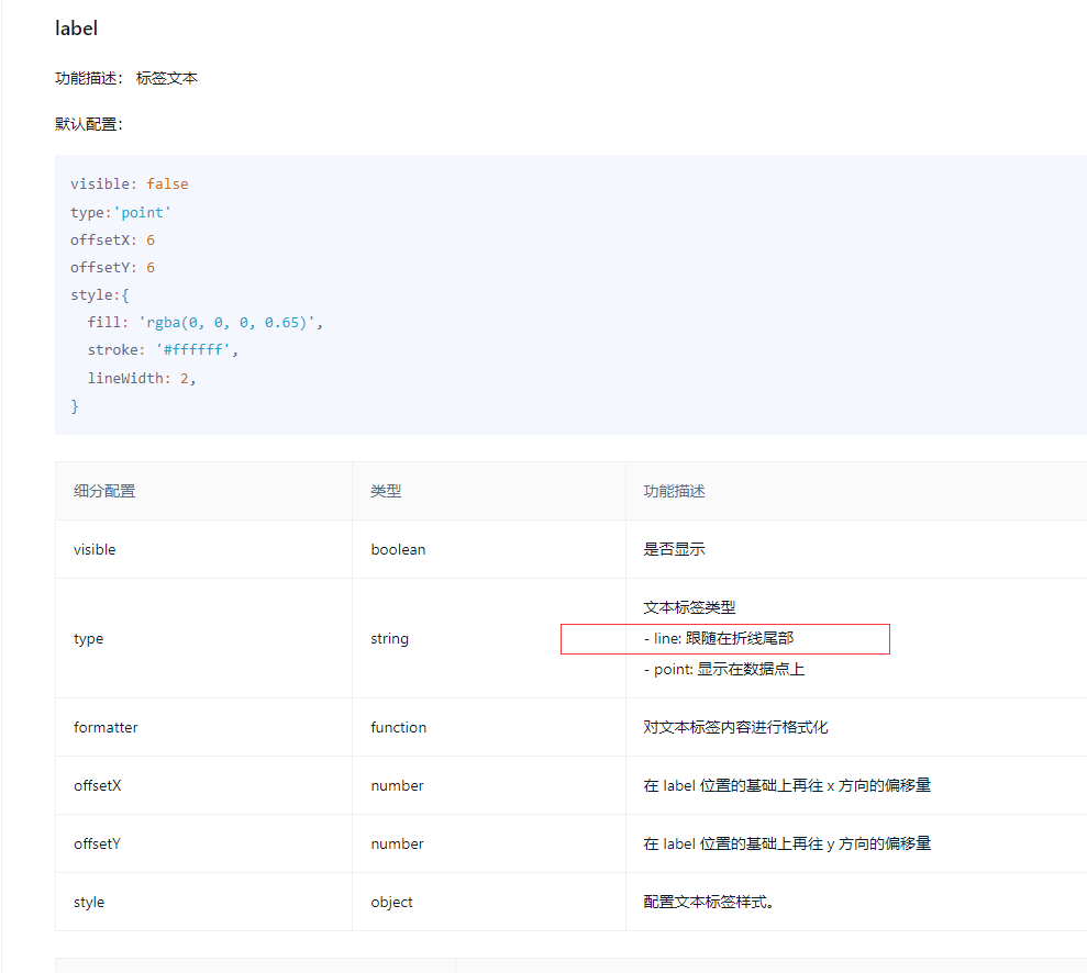 g2 在实现动画wave-in的时候如何在尾部添加动画效果的label 相当于以前版本的clipingWithData · Issue #3383 · antvis/G2Plot · GitHub