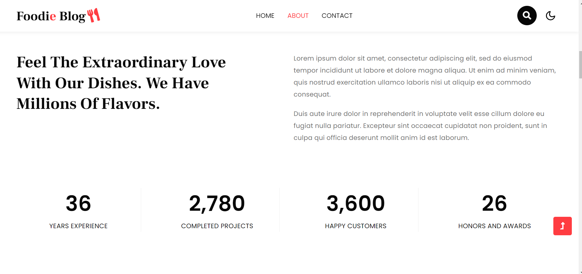 GitHub - JampaniSravanthi/final-pro: Foodie Blog