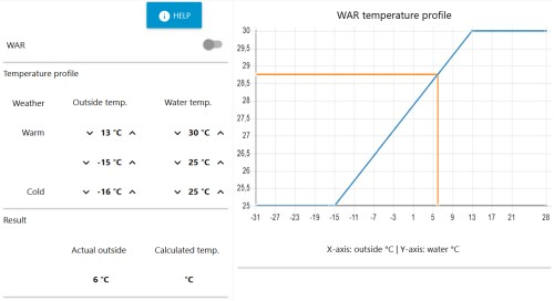 Reversed WAR temperatures · Issue #64 · edterbak/NodeRed_Heishamon_control · GitHub