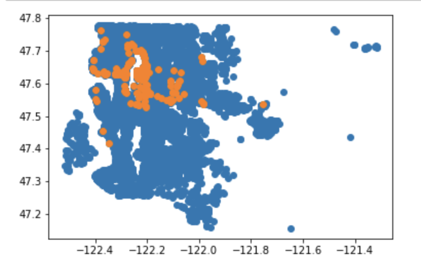 GitHub - vivekdivakarla12/House-Data-Outlier-Detection: Finding outliers in house prices and ...