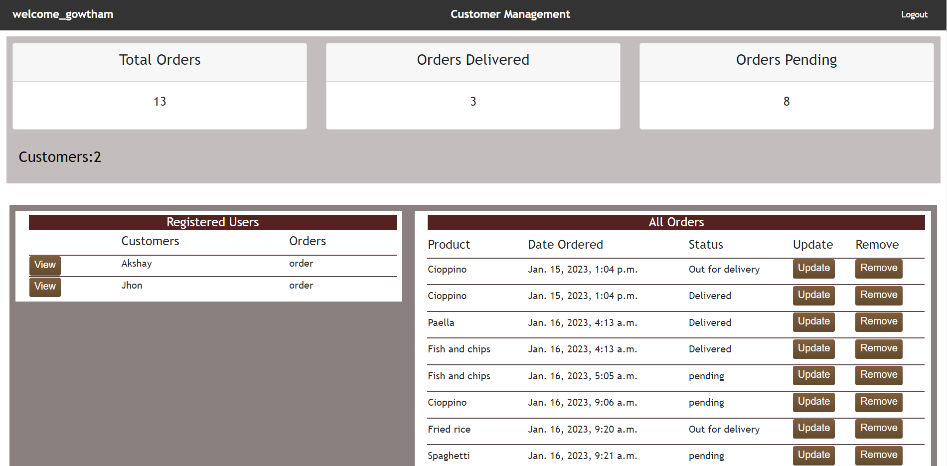 GitHub - Gowthamk007m/Customer-Management-Project