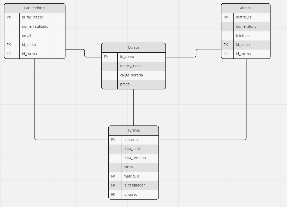 GitHub - Fernanda-Camarg0/Projeto-individual-modulo4